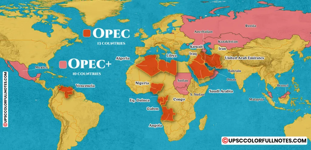 Detailed OPEC, OPEC+ & India - UPSC Colorfull notes