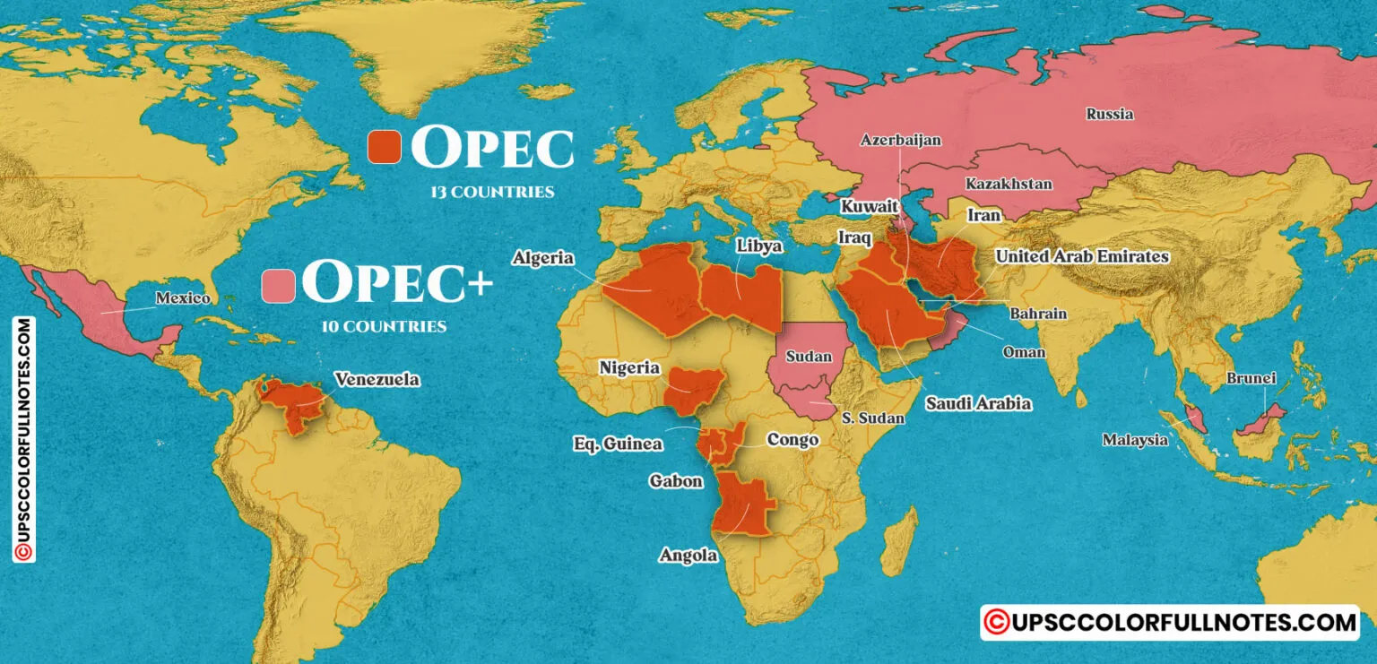 Detailed OPEC, OPEC+ & India - UPSC Colorfull notes