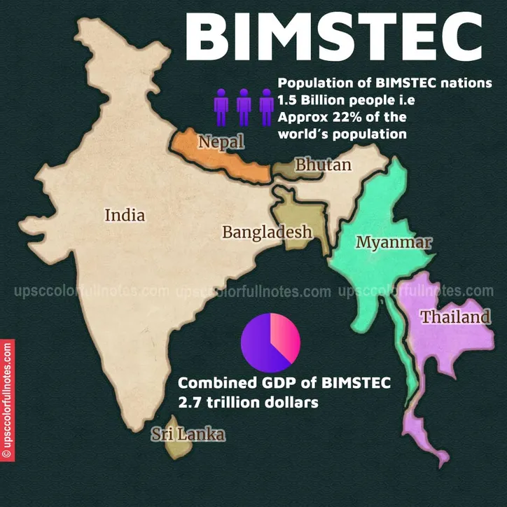 Bimstec