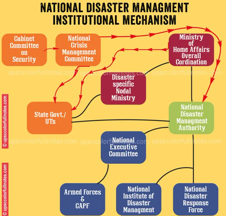 Vision IAS General Studies GS Handwritten Class, 57% OFF