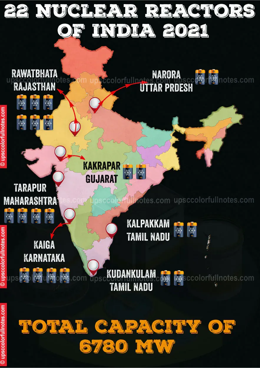 Nuclear Power Plant In India Comprehensive List Map 2022 UPSC nuclear-power-plant-in-india-comprehensive-list-map-2022-upsc