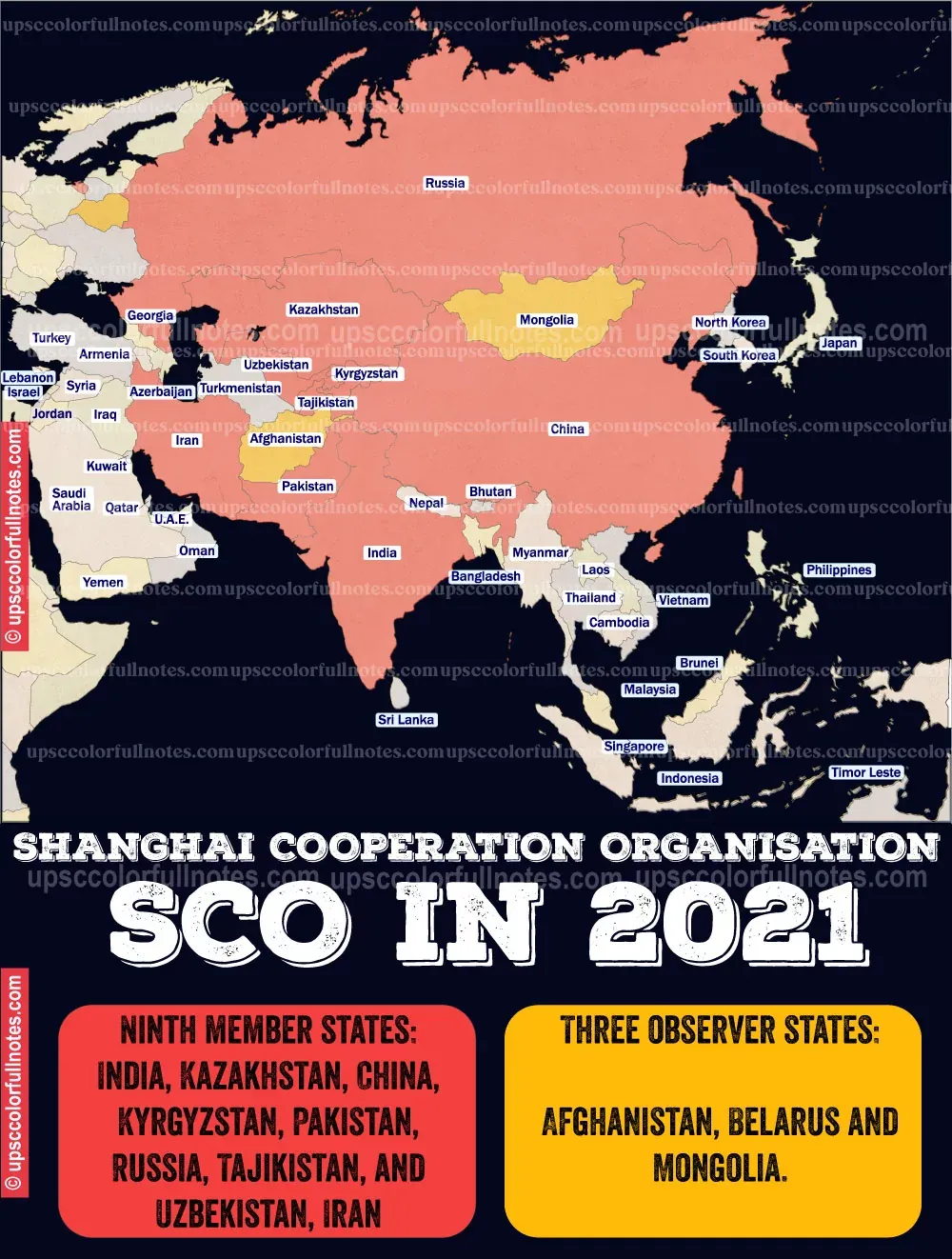 SCO- Shangai Cooperation Organisation: A New Force on the World Stage ...