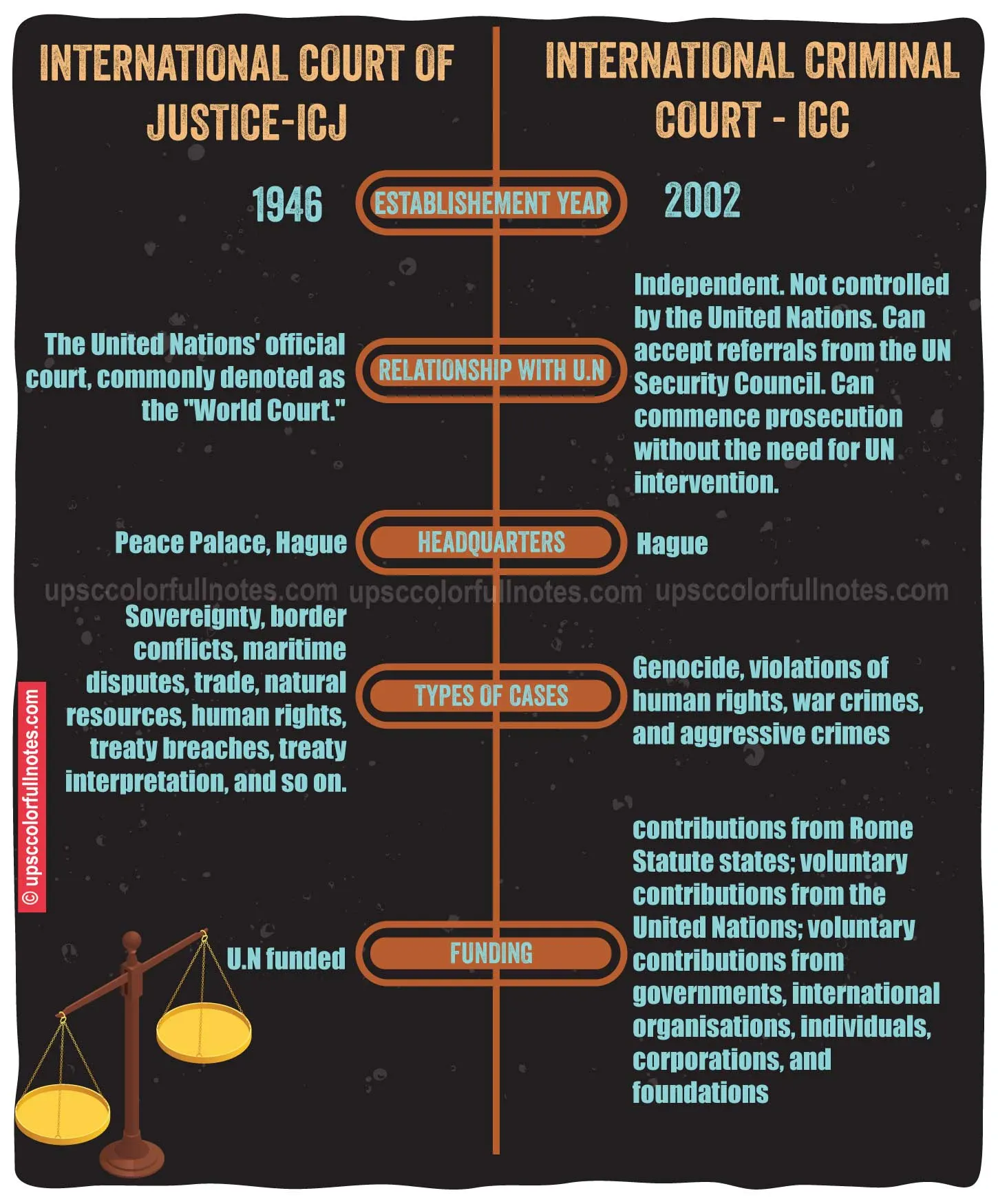 How important is the International Court of Justice (ICJ) in the global ...