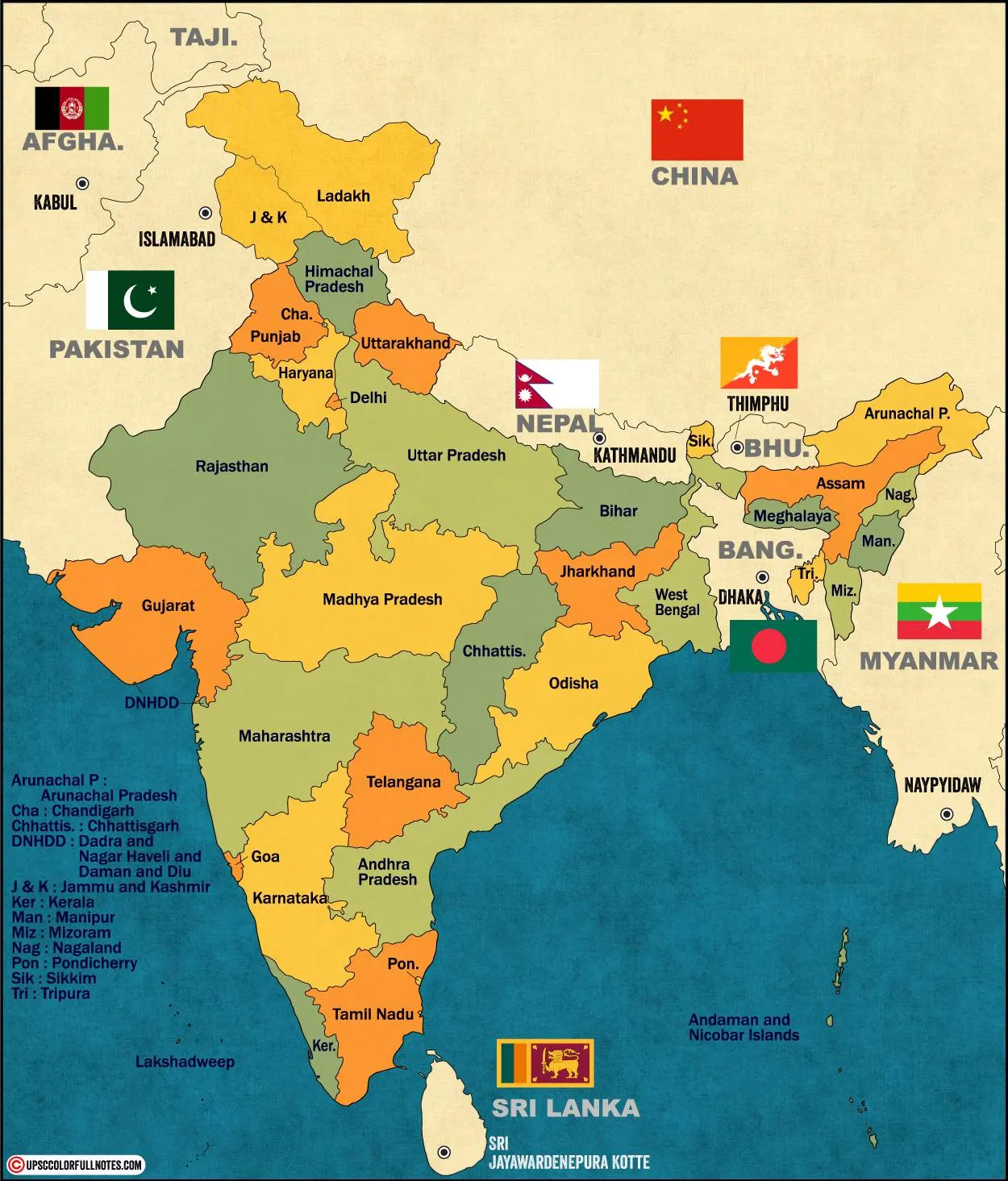 Discover the 9 vibrant flags of neighbouring countries of india. - UPSC ...